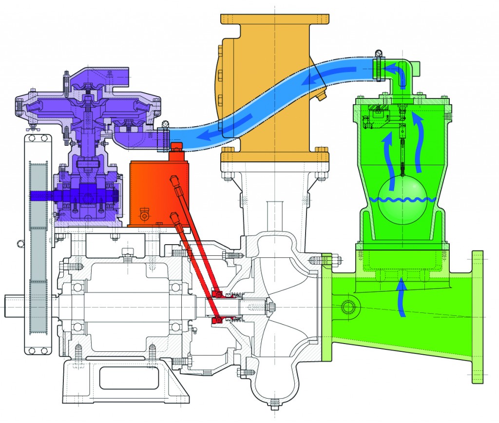 Redi-Prime® Helps Uptime and Costs on a Slurry Pumping System | Cornell ...