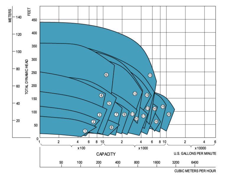 Cutter Pumps – Cornell Pump Company