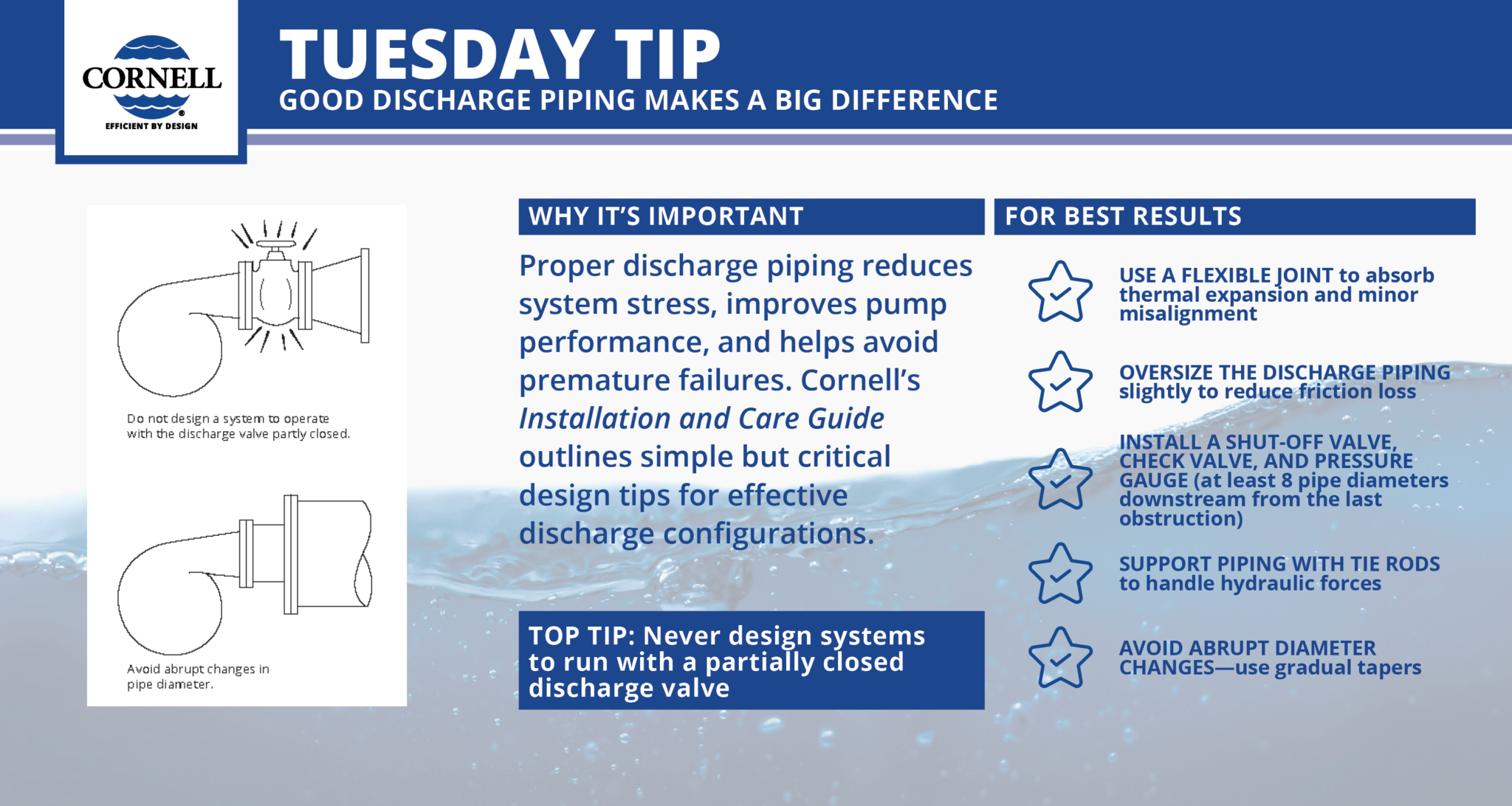 Tuesday Tip: Good Discharge Piping Makes a Big Difference – Cornell ...