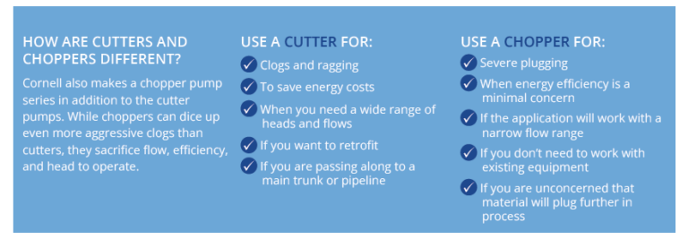 Cutters vs. Choppers: Choosing the Right Impeller for Modern Wastewater ...