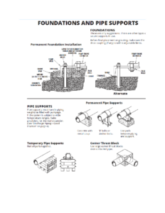 Tuesday Tip: Foundations and Piping Support — Do’s and Don’ts for ...