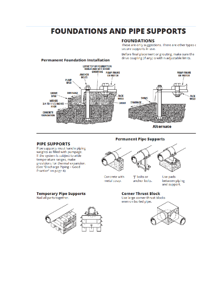 Tuesday Tip: Foundations and Piping Support — Do’s and Don’ts for ...