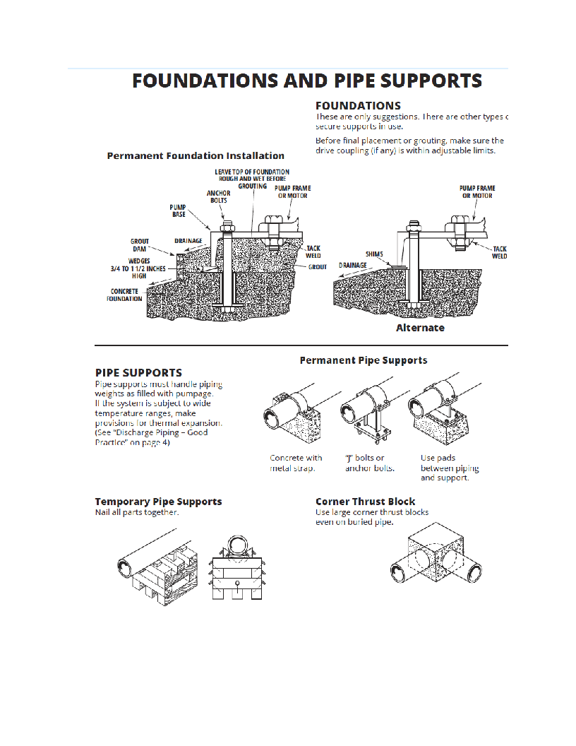 Tuesday Tip: Foundations and Piping Support — Do’s and Don’ts for ...