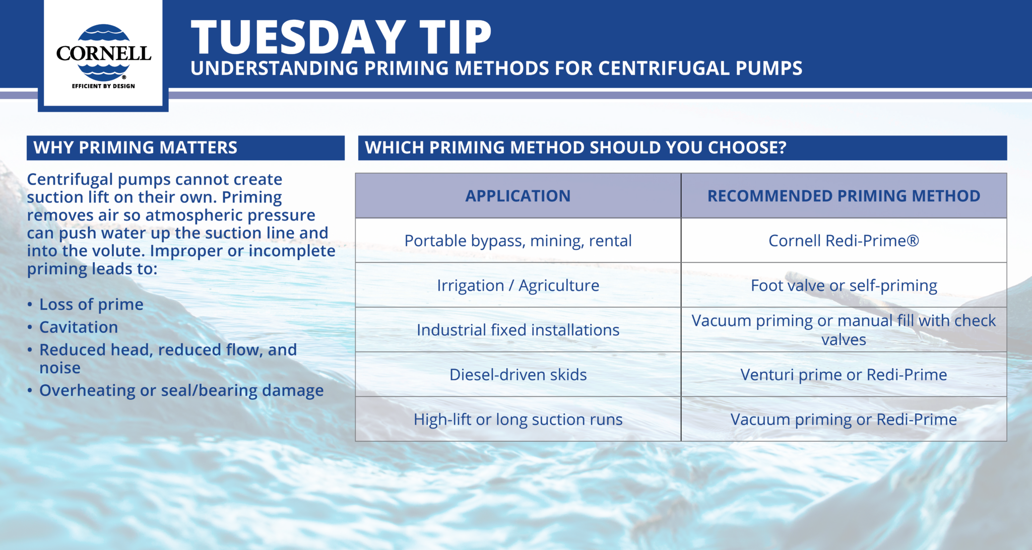 Tuesday Tip: Understanding Priming Methods for Centrifugal Pumps ...